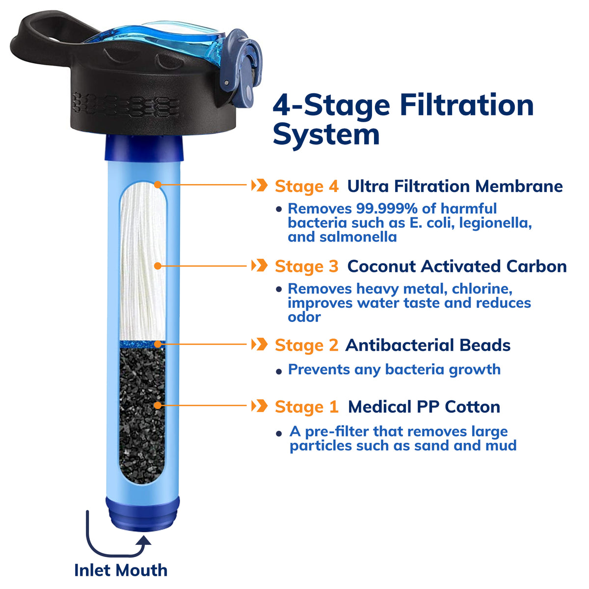 Prep-Right® Survival - 4-Stage Water Filter Bottle, BPA-Free Water Bot ...